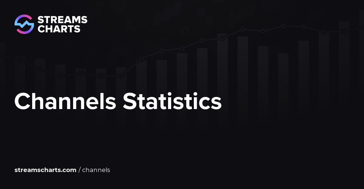 Most Popular Streamers, last 30 days · Streams Charts