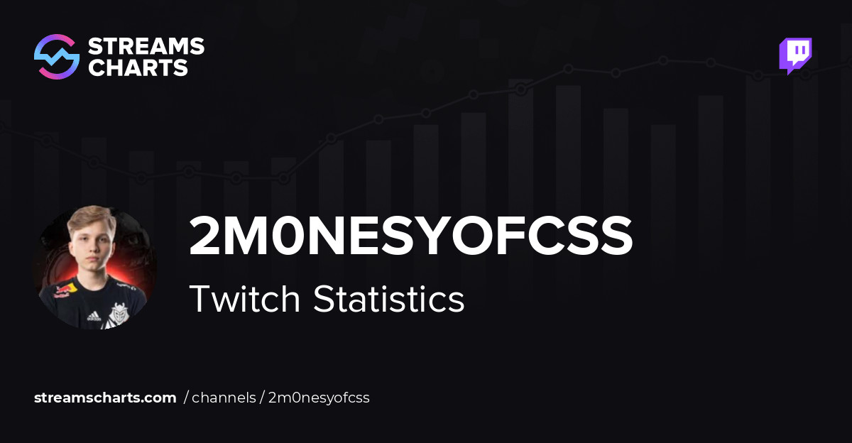 2m0nesyofcss - Twitch Stats, Analytics and Channel Overview