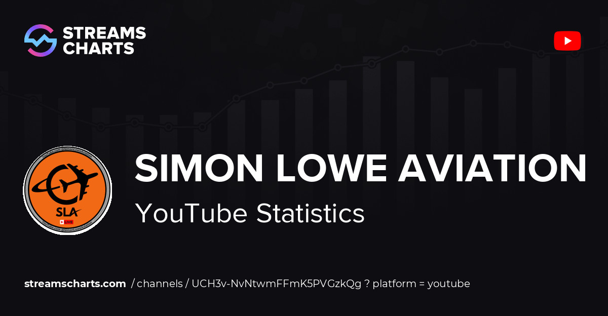 🔴 Simon Lowe Aviation YouTube LIVE Stream · Streams Charts