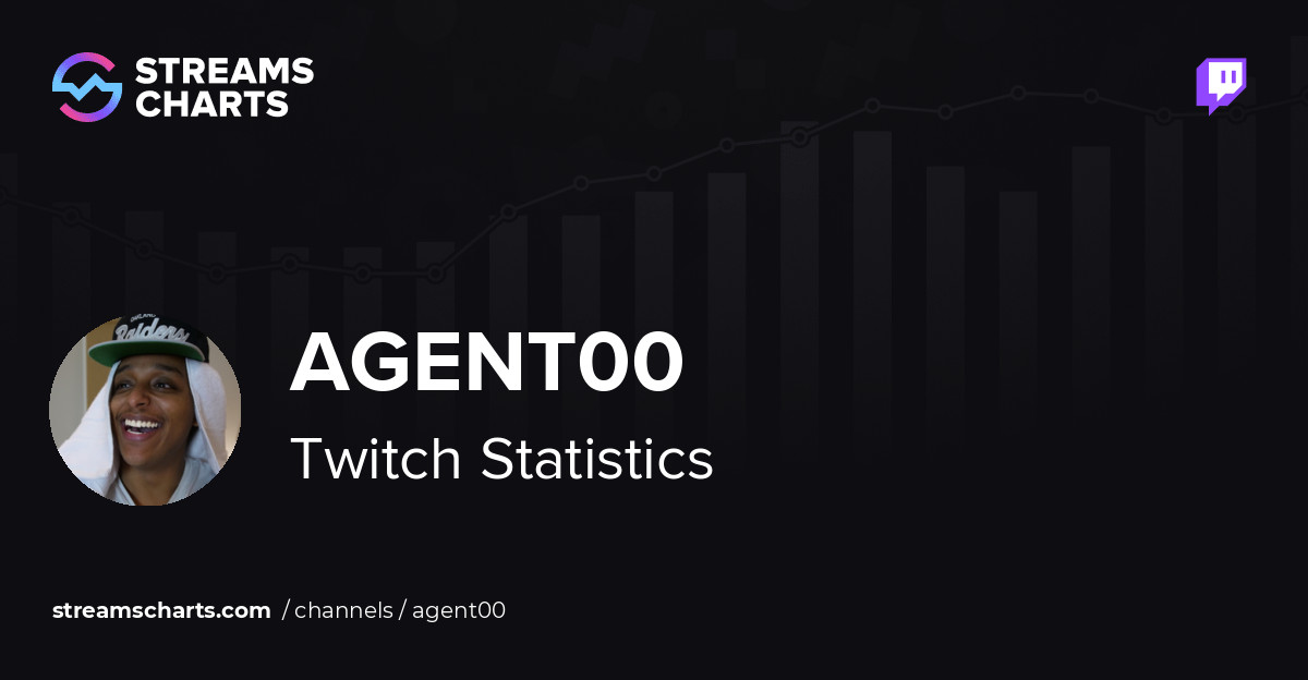 🔴 Agent00 Twitch LIVE Stream · Streams Charts