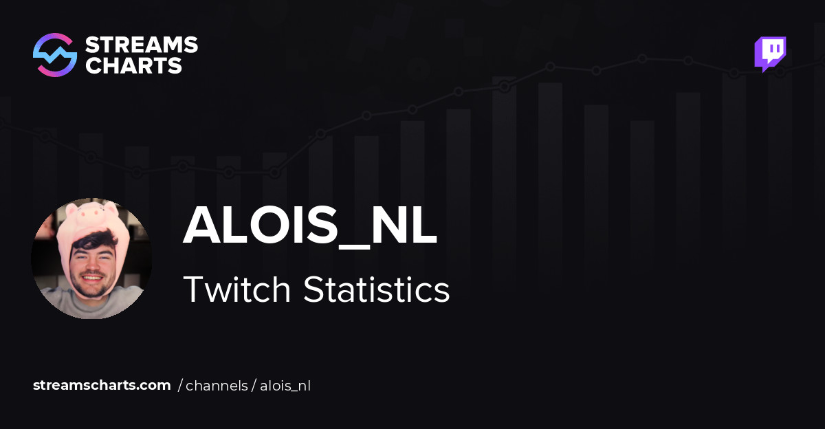 Alois_NL - Twitch Stats, Analytics and Channel Overview