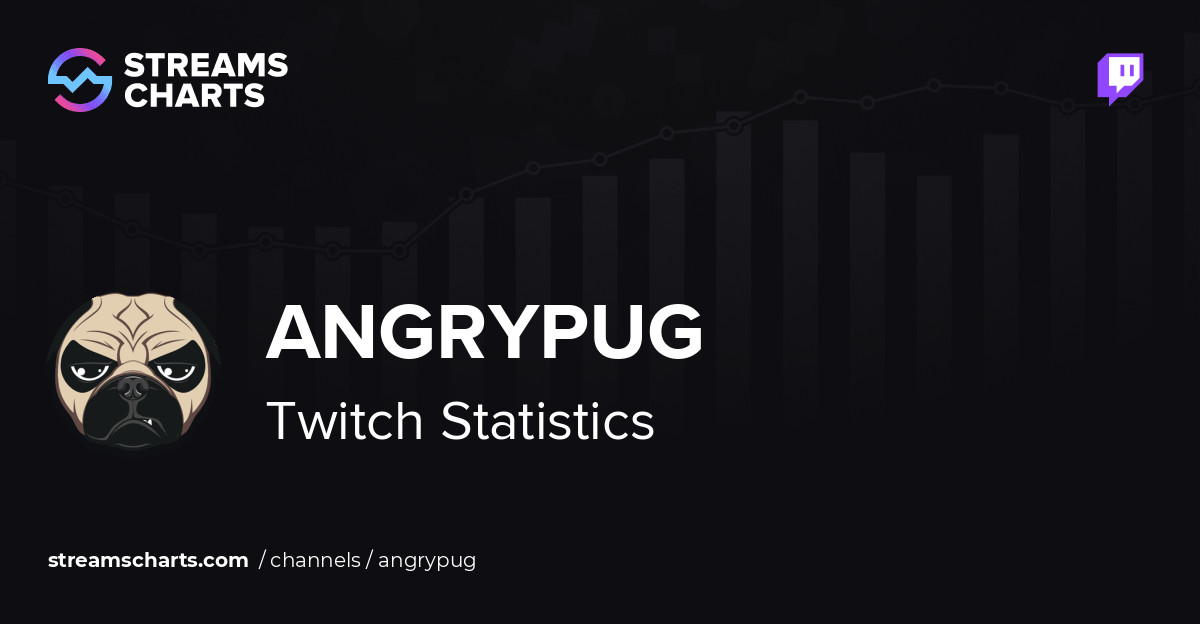 ANGRYPUG - Twitch Stats, Analytics and Channel Overview