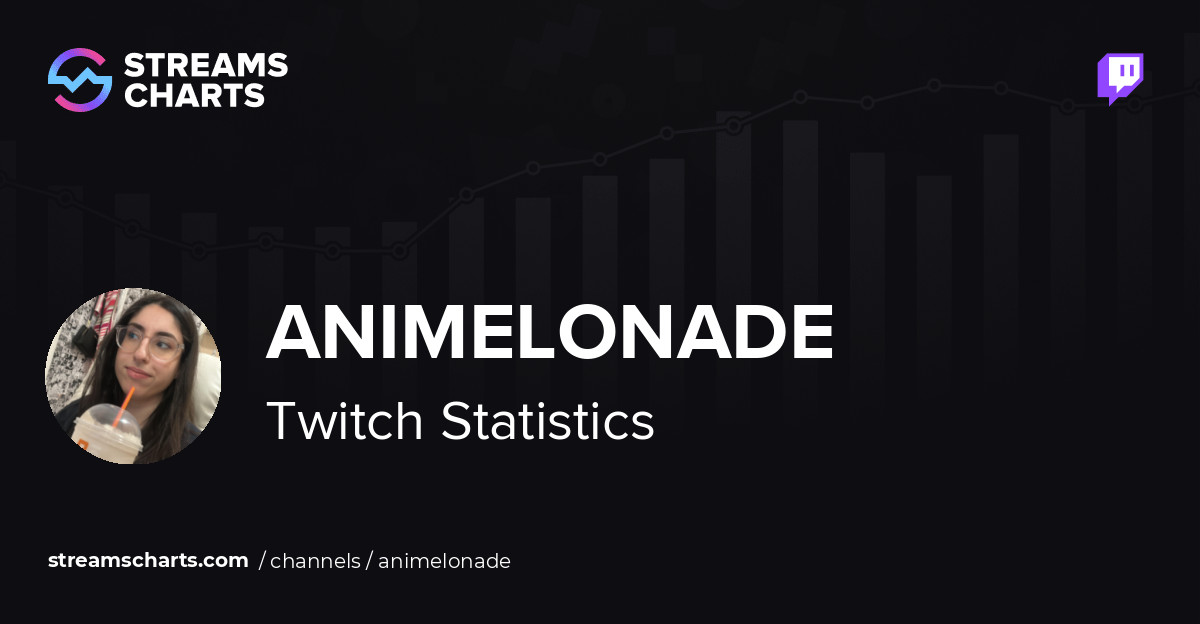 AniMelonade - Twitch Stats, Analytics and Channel Overview