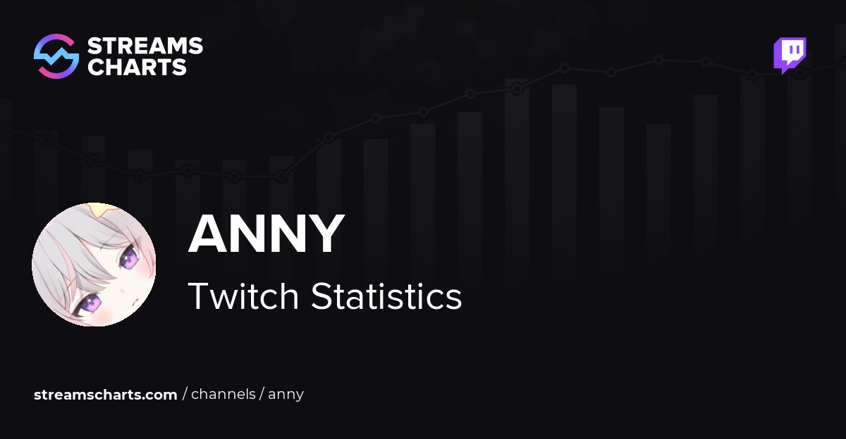 anny - Twitch Stats, Analytics and Channel Overview