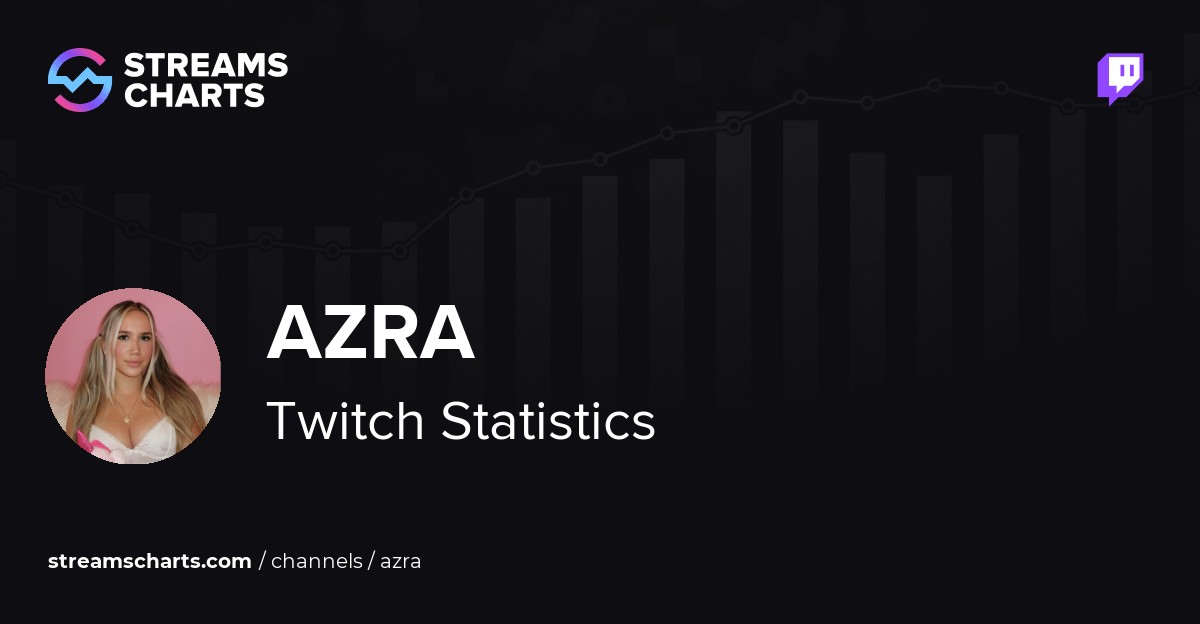 AZRA Twitch Clips · Streams Charts
