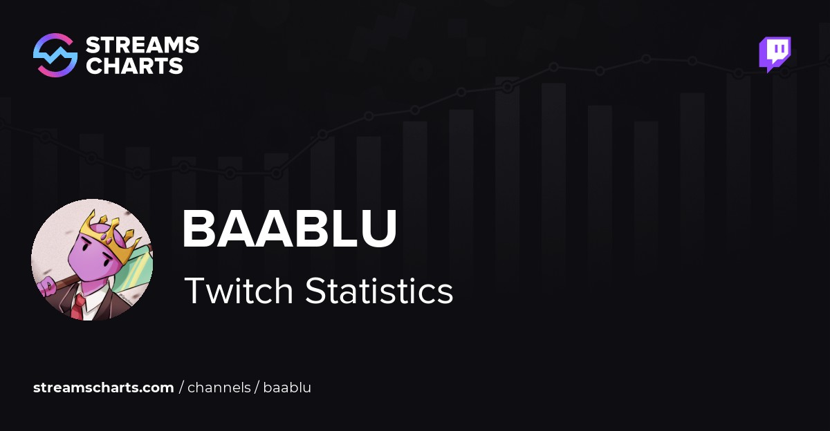 BAABLU - Twitch Stats, Analytics and Channel Overview