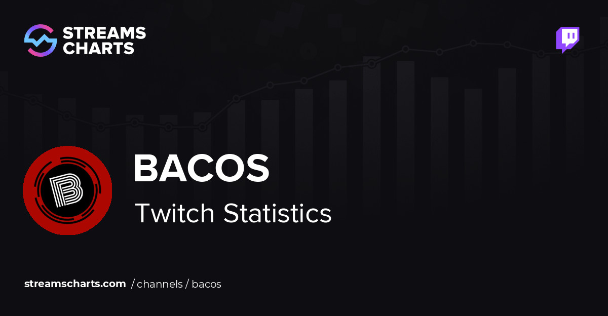 bacos - Twitch Stats, Analytics and Channel Overview