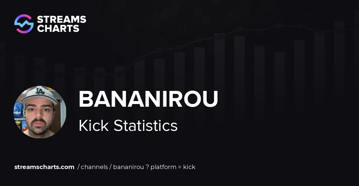 bananirou - Kick Stats, Analytics and Channel Overview
