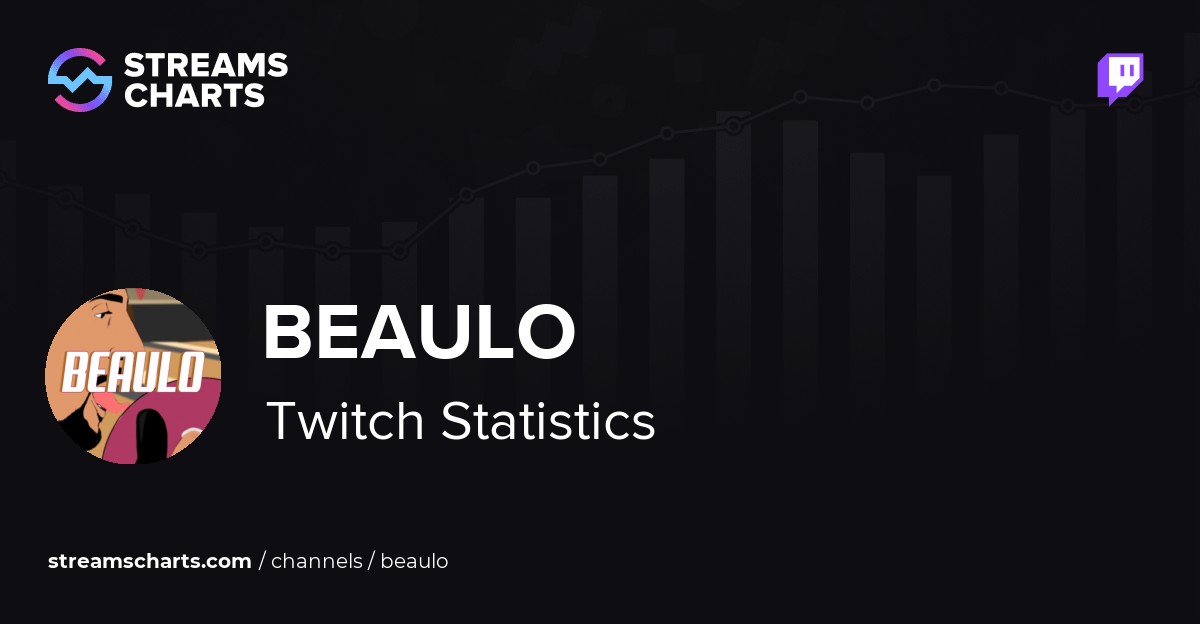 Beaulo - Twitch Stats, Analytics and Channel Overview