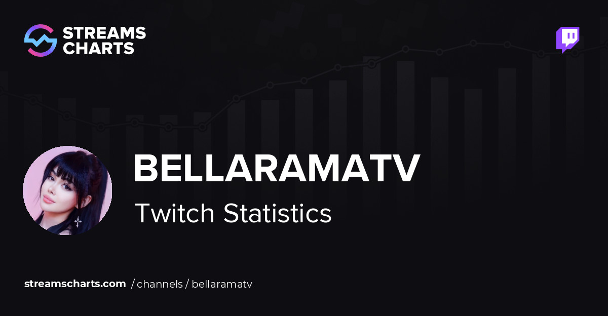 BellaRamaTV - Twitch Stats, Analytics and Channel Overview