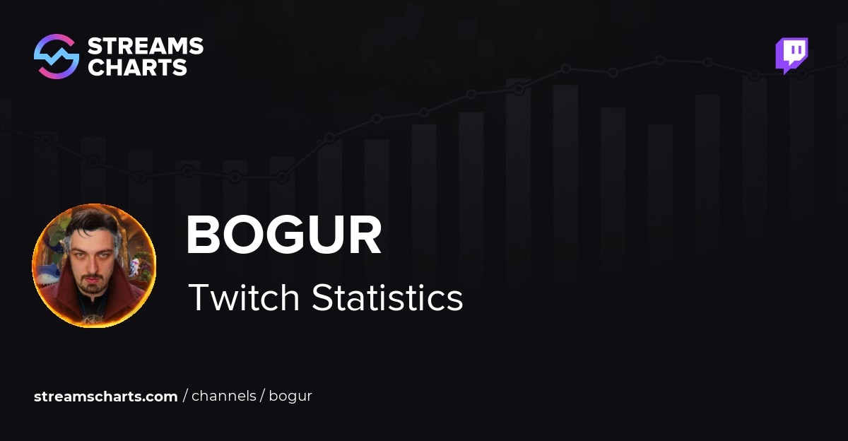 bogur - Twitch Stats, Analytics and Channel Overview