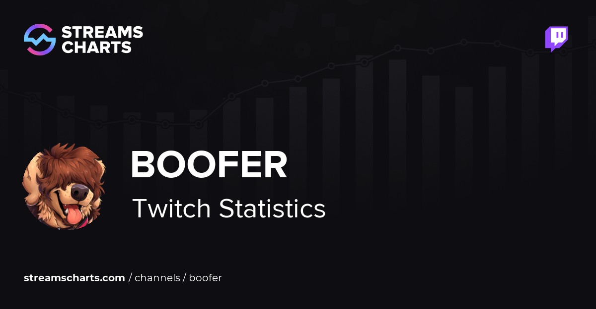 Boofer - Twitch Stats, Analytics and Channel Overview