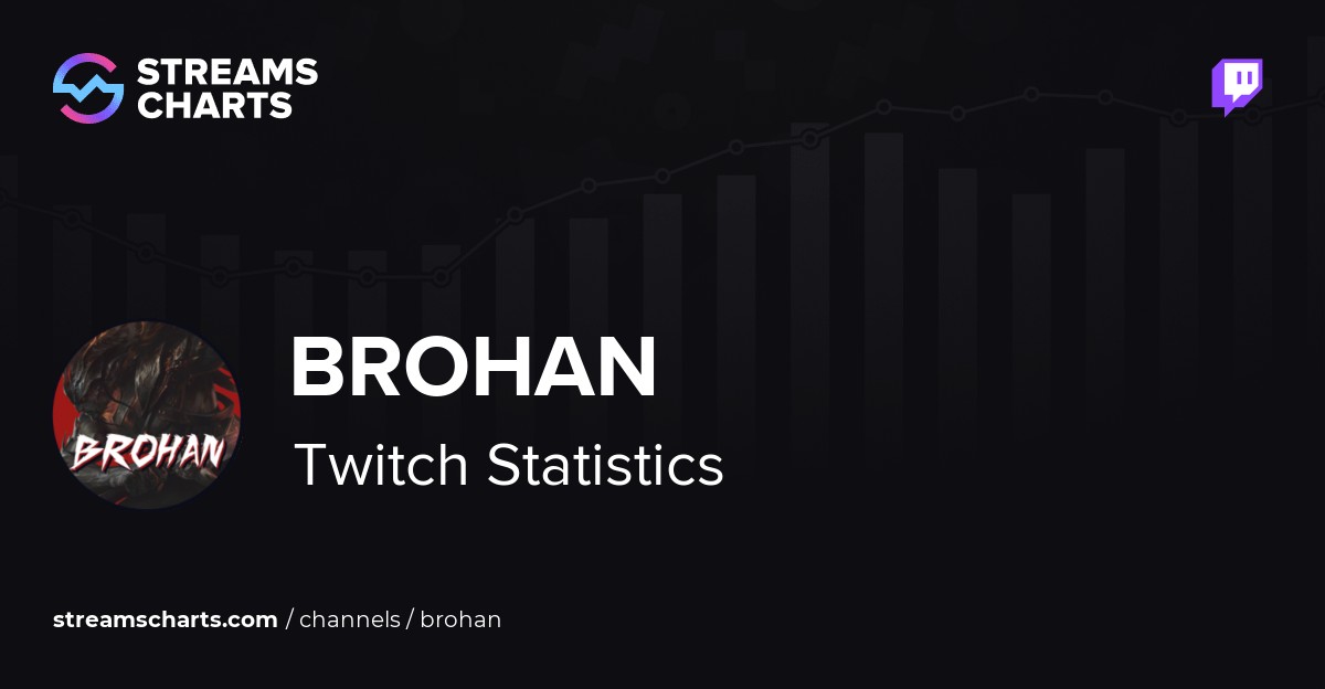 BROHAN - Twitch Stats, Analytics and Channel Overview