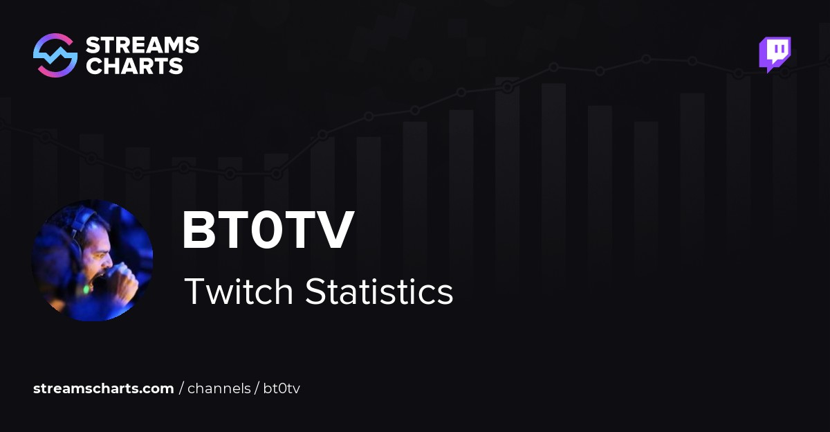 bt0tv - Twitch Stats, Analytics and Channel Overview