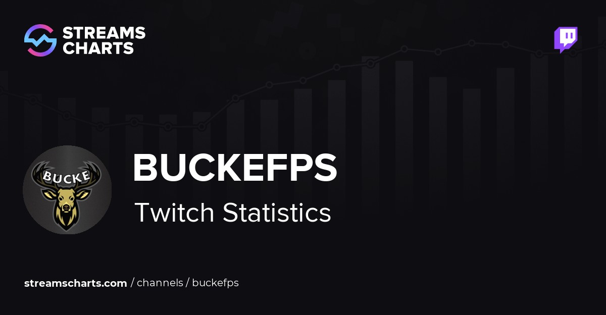 buckefps - Twitch Stats, Analytics and Channel Overview