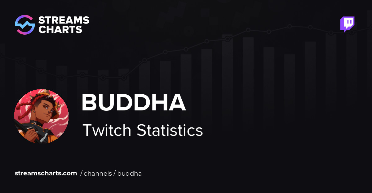 buddha - Twitch Stats, Analytics and Channel Overview