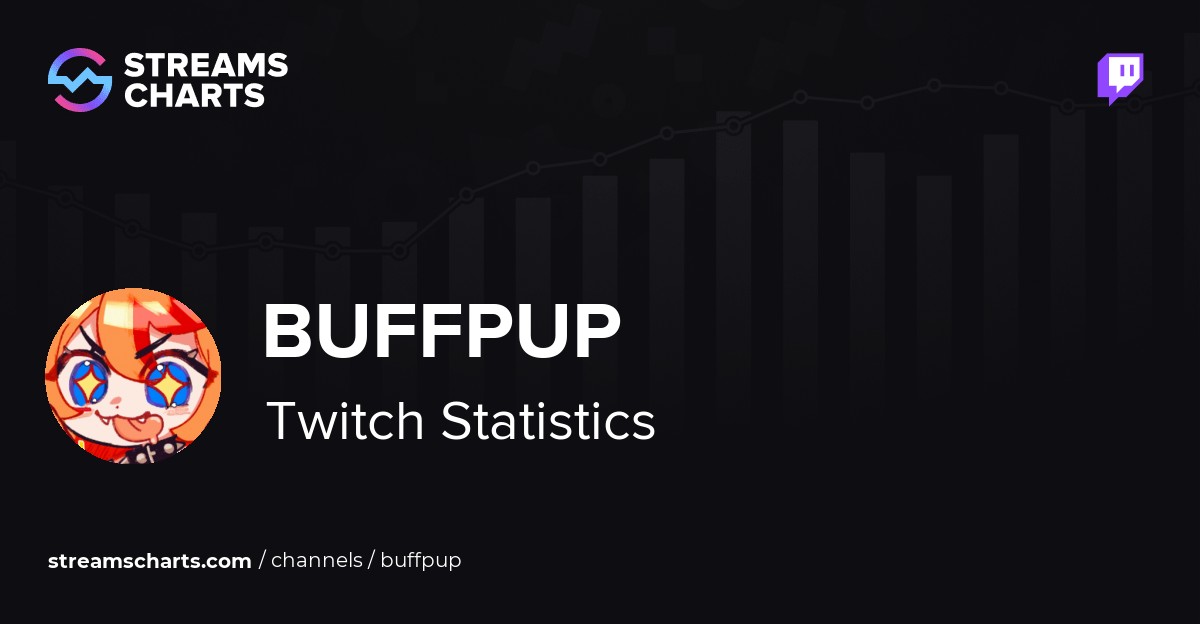 Buffpup Subs Count and Twitch Earnings · Streams Charts