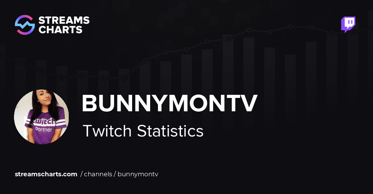 bunnymonTV - Twitch Stats, Analytics and Channel Overview