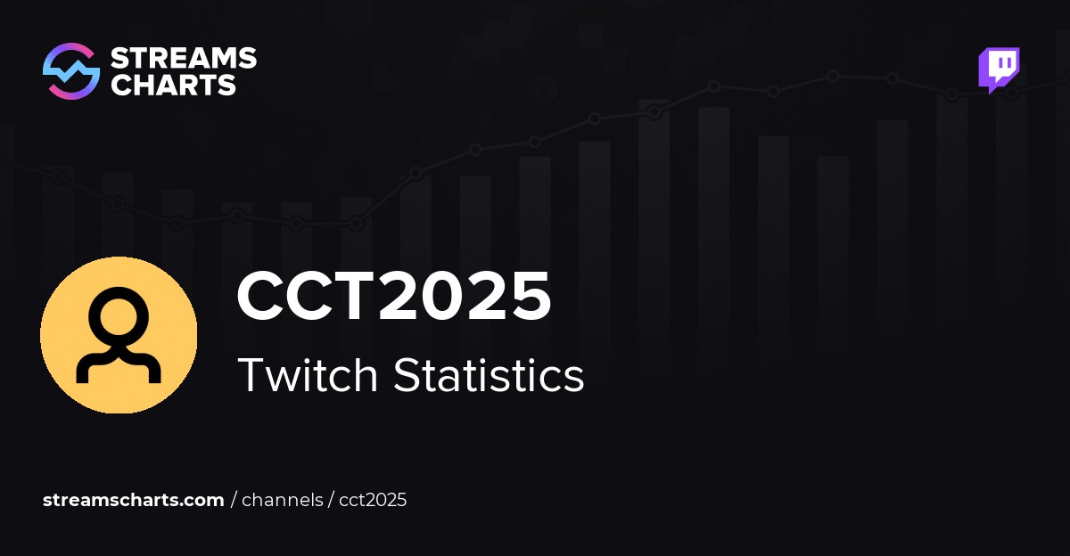 cct2025 - Top Played Games on Twitch · Streams Charts