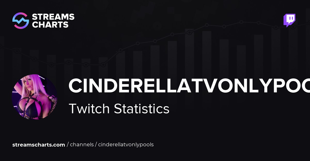 🔴 cinderellatvonlypools Twitch LIVE Stream · Streams Charts