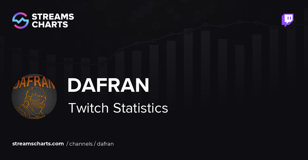 dafran - Twitch Stats, Analytics and Channel Overview