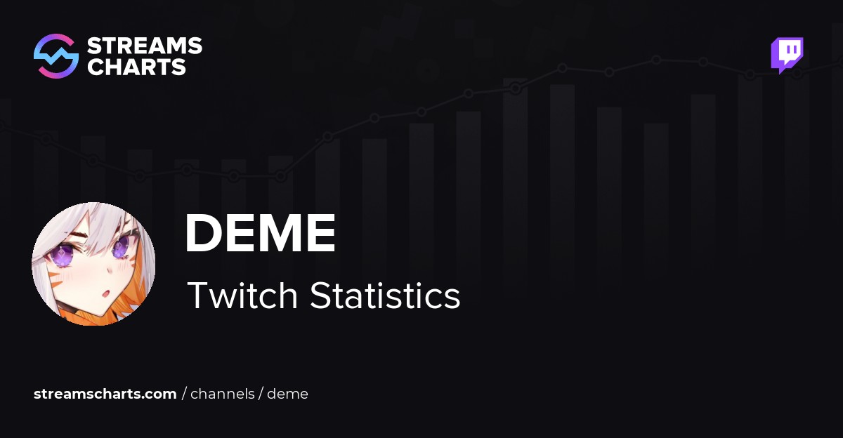 deme - Twitch Stats, Analytics and Channel Overview