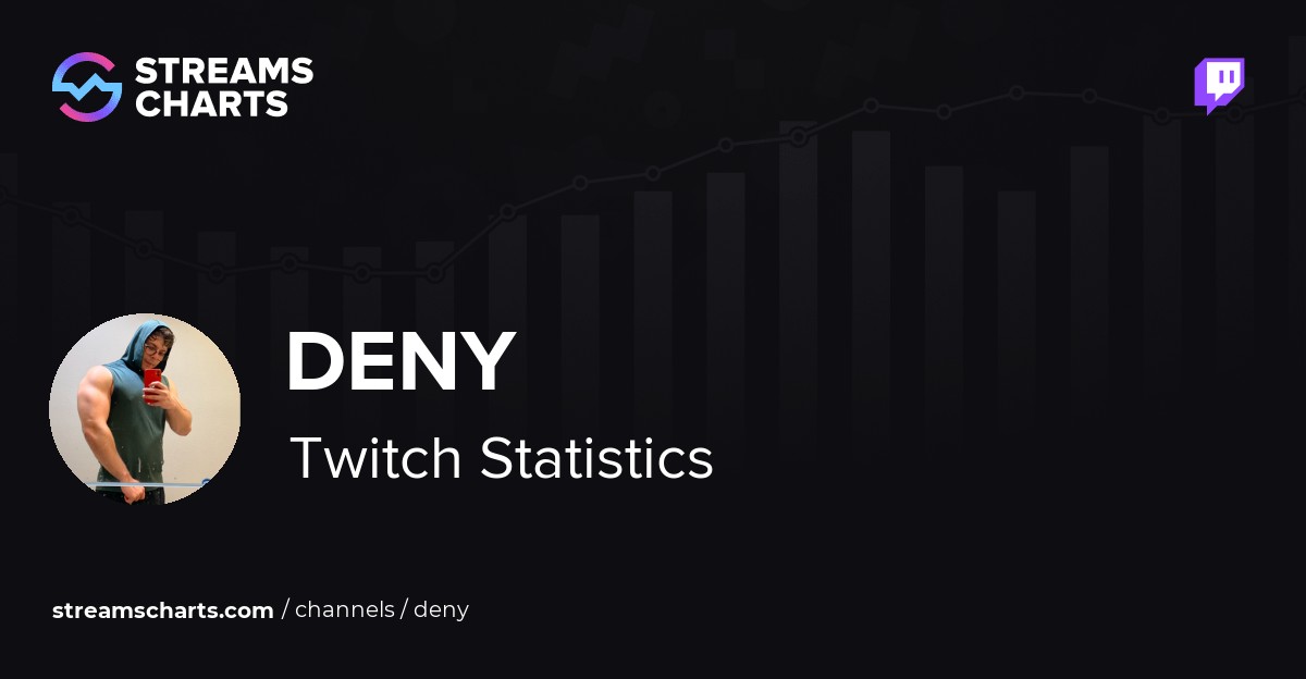 Deny - Twitch Stats, Analytics and Channel Overview