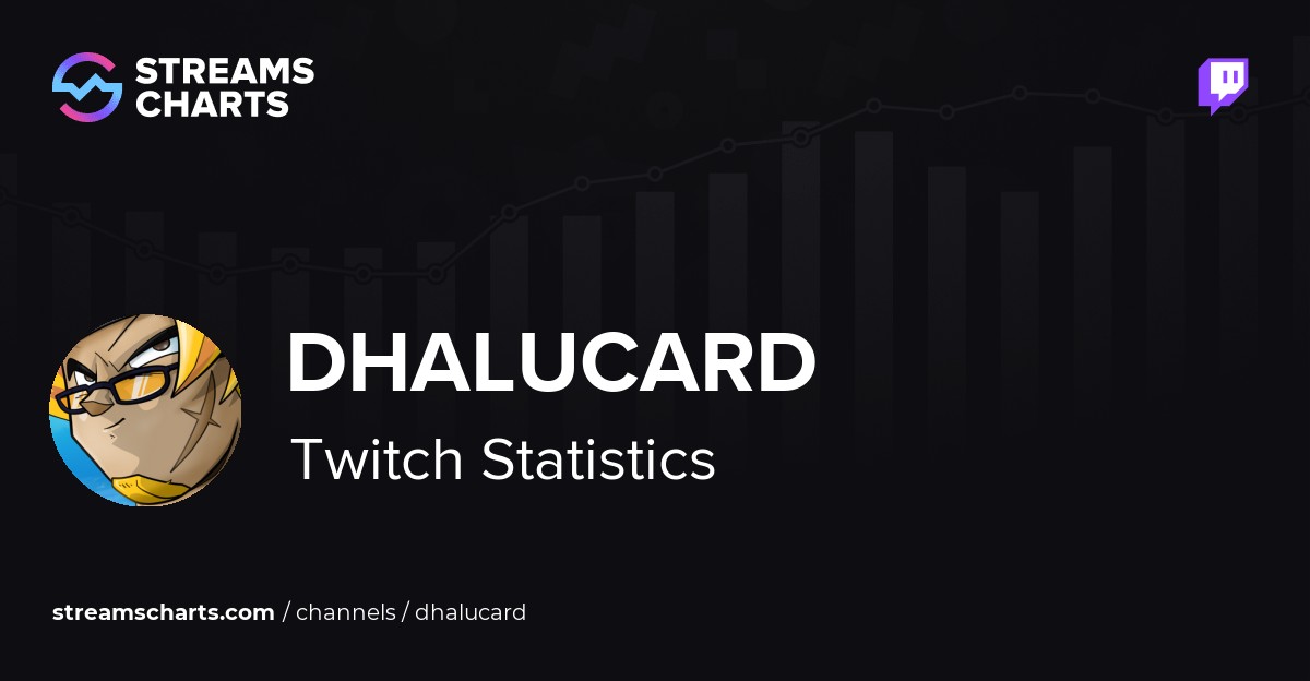 Dhalucard - Twitch Stats, Analytics and Channel Overview