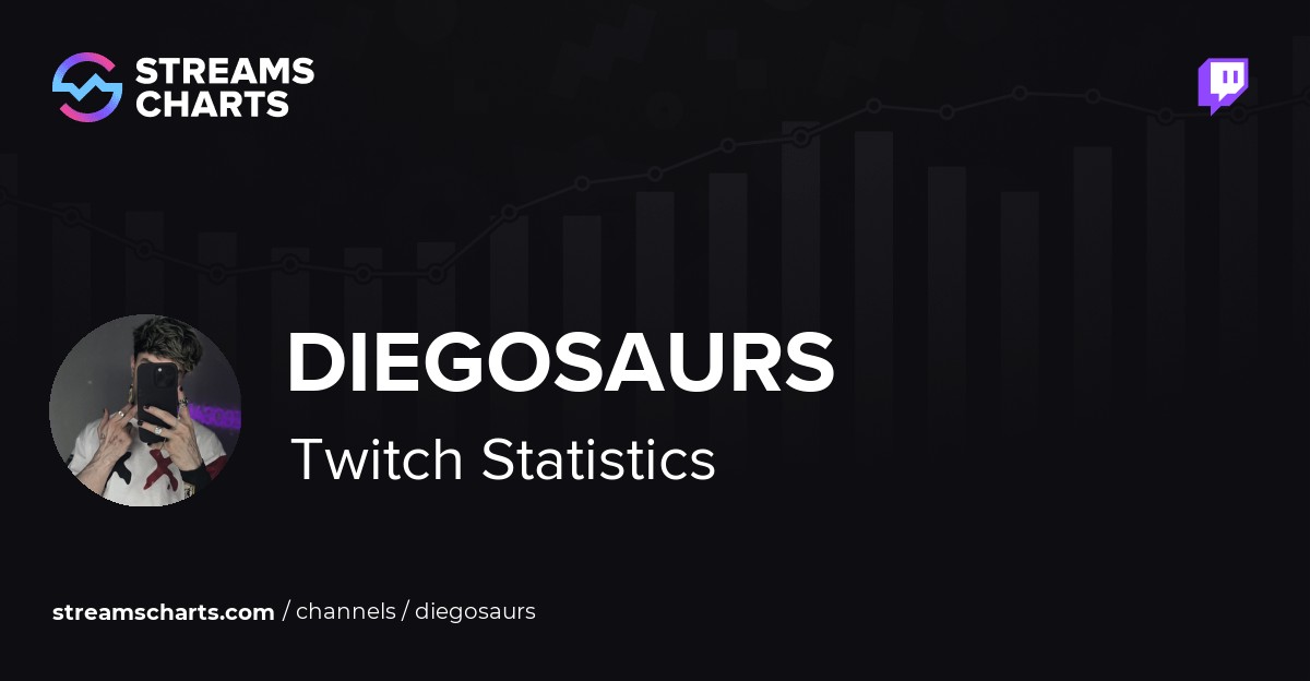 Diegosaurs - Twitch Stats, Analytics and Channel Overview
