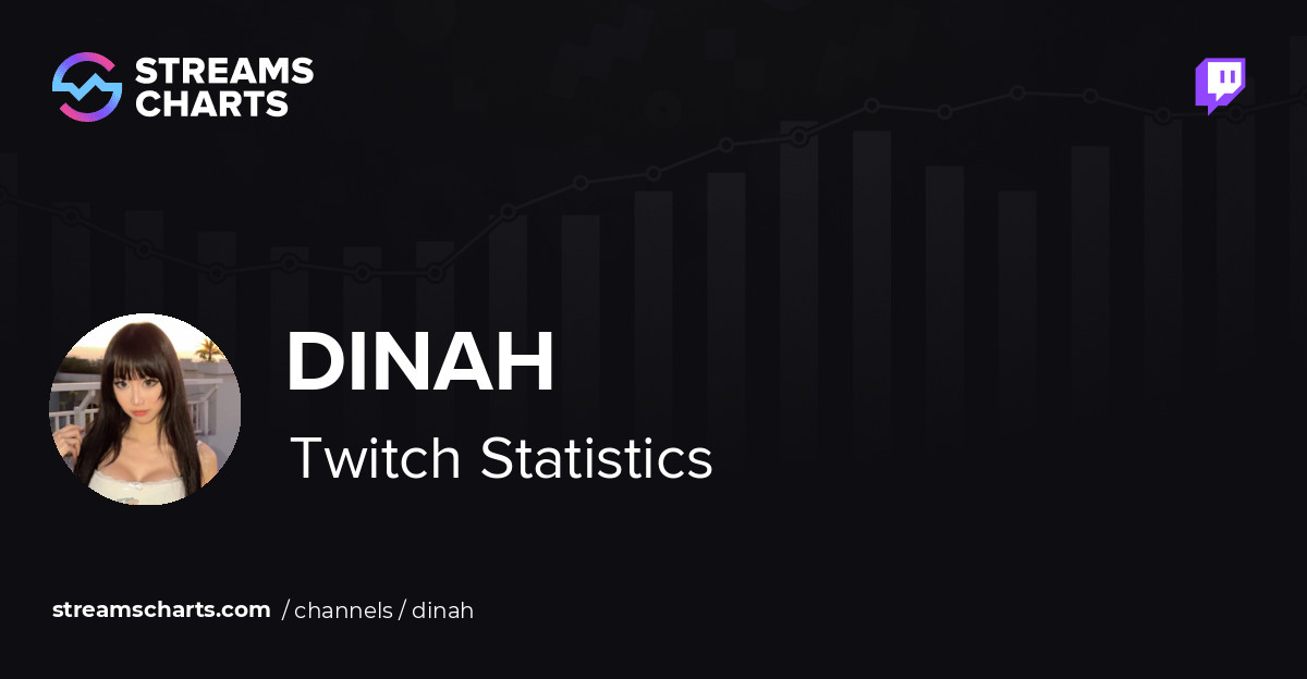 Dinah - Twitch Stats, Analytics and Channel Overview
