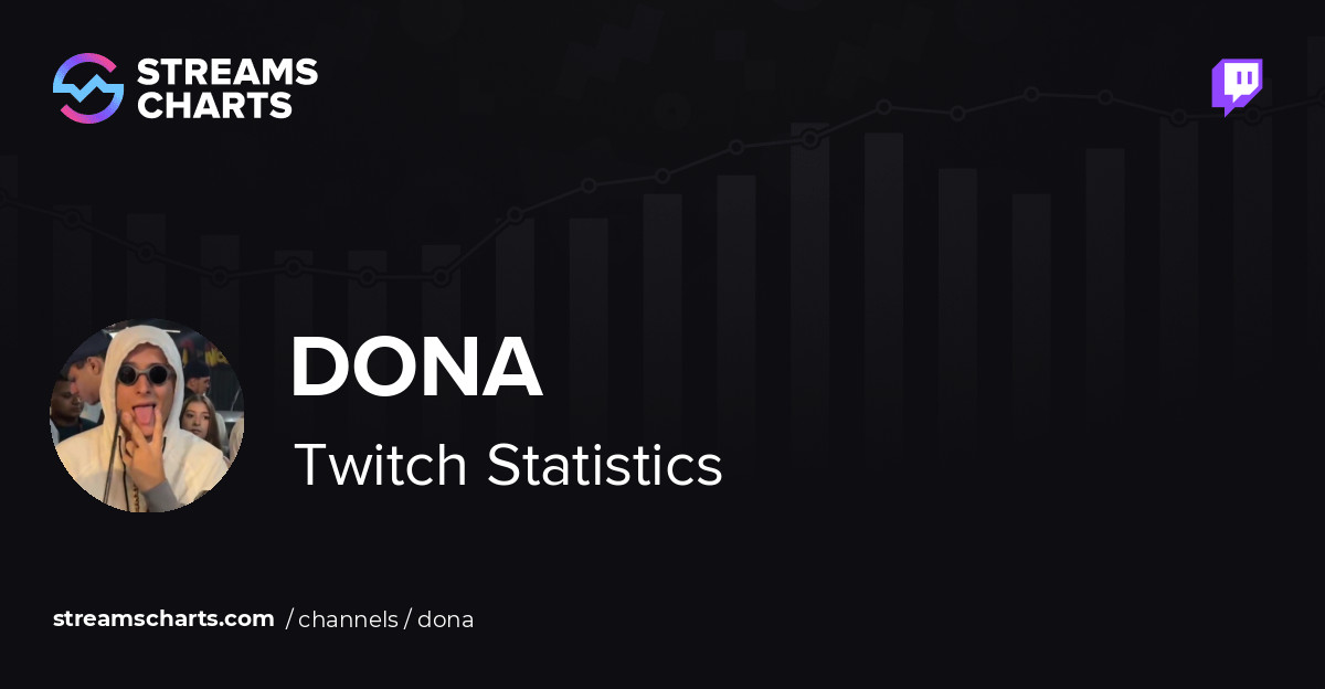 dona - Twitch Stats, Analytics and Channel Overview