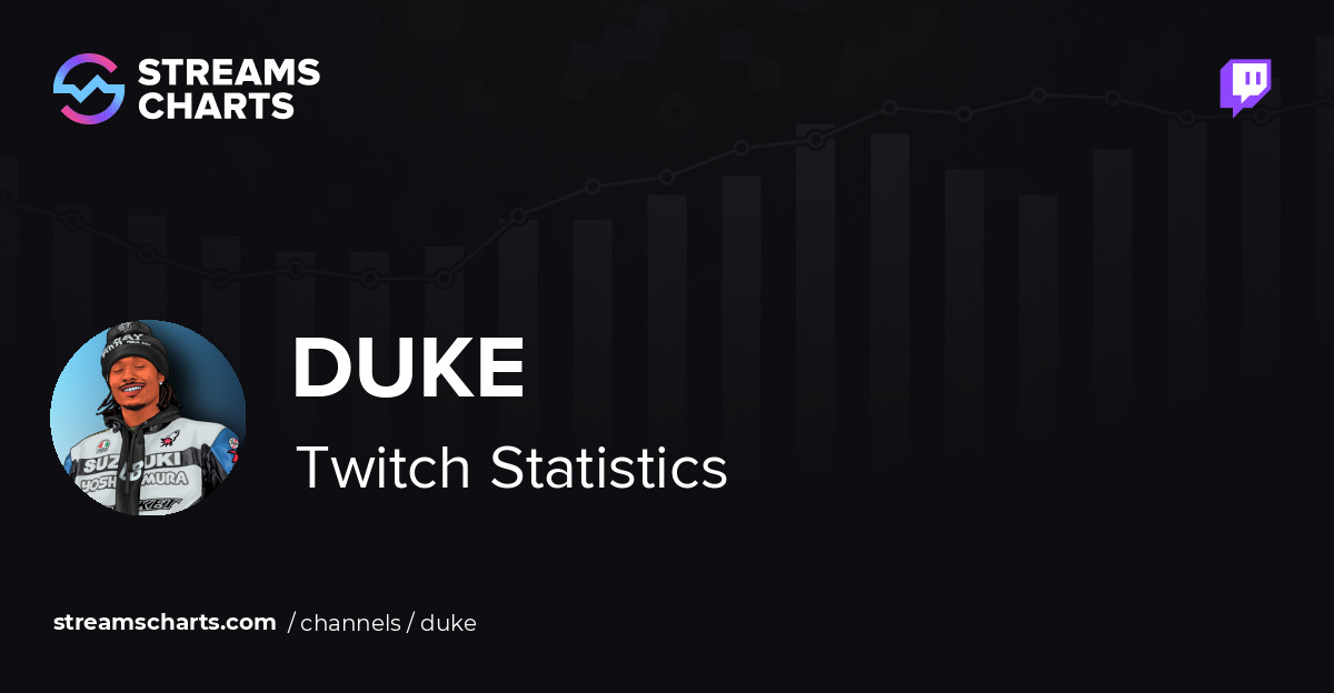 Duke - Twitch Stats, Analytics and Channel Overview