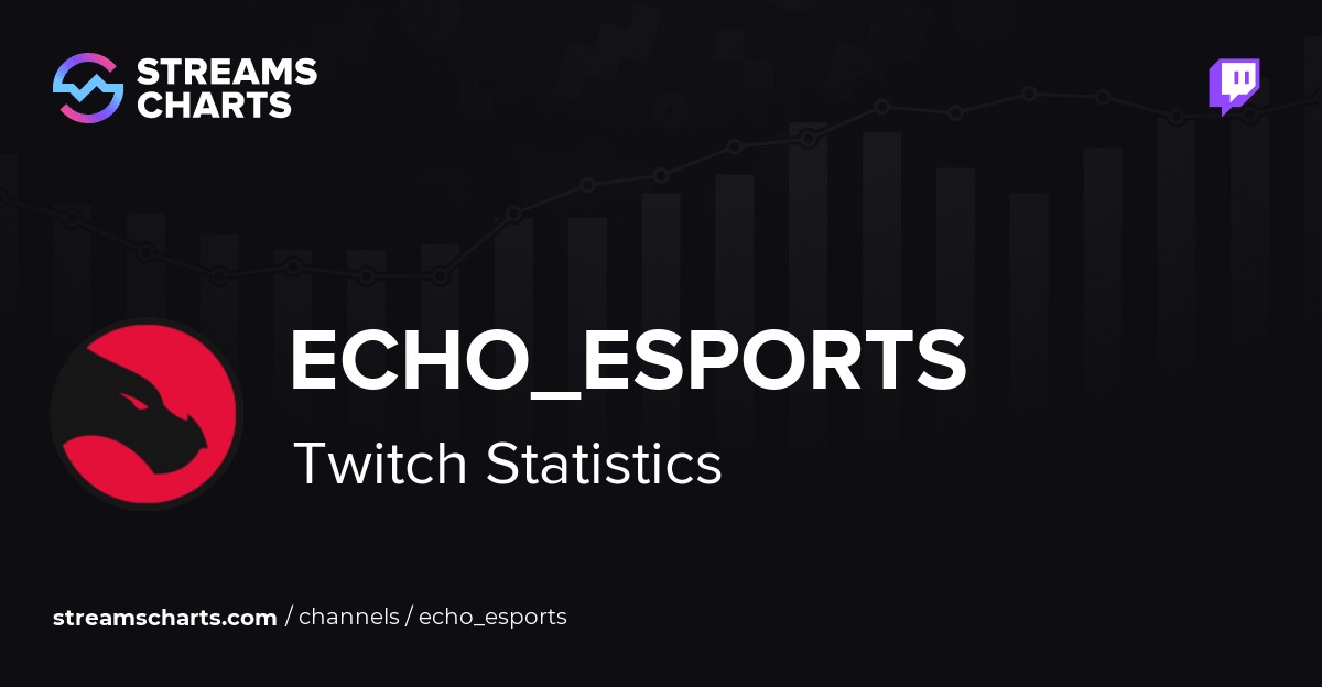 Echo_Esports - Twitch Stats, Analytics and Channel Overview