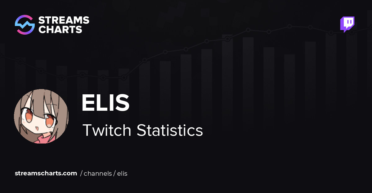 elis - Twitch Stats, Analytics and Channel Overview