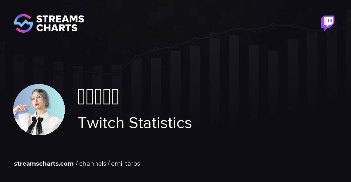えみたろす - Twitch Stats, Analytics and Channel Overview