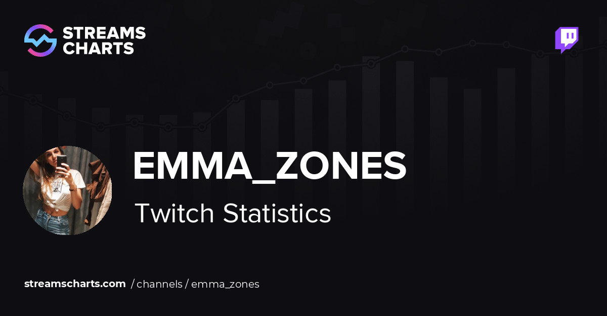 Emma_Zones - Twitch Stats, Analytics and Channel Overview