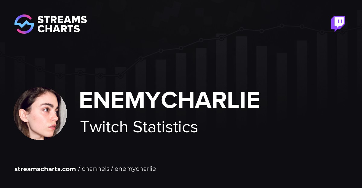enemycharlie - Twitch Stats, Analytics and Channel Overview