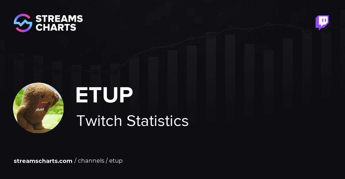 Etup - Twitch Stats, Analytics and Channel Overview