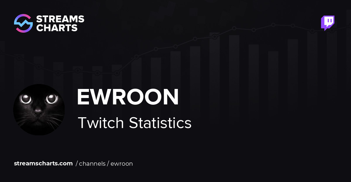 EWROON - Twitch Stats, Analytics and Channel Overview
