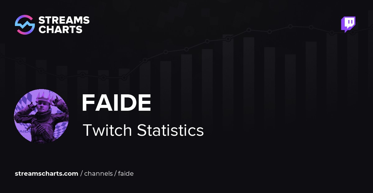 Faide - Twitch Stats, Analytics and Channel Overview