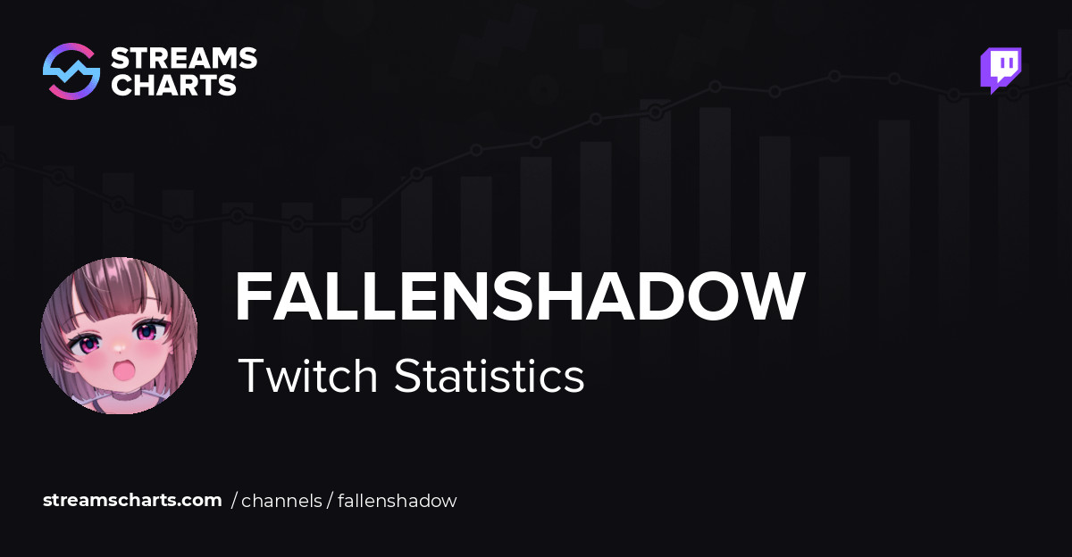 fallenshadow - Twitch Stats, Analytics and Channel Overview