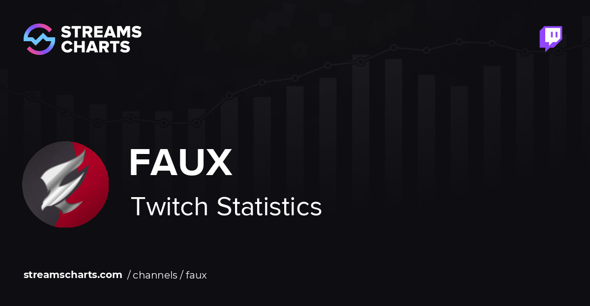 Faux - Twitch Stats, Analytics and Channel Overview