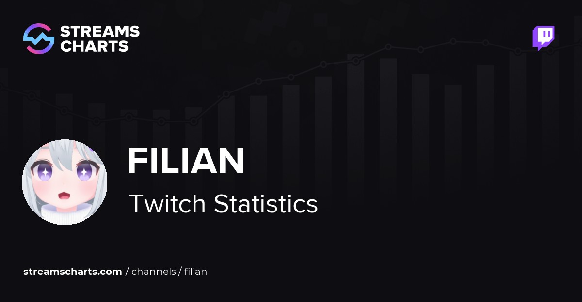 filian - Twitch Stats, Analytics and Channel Overview