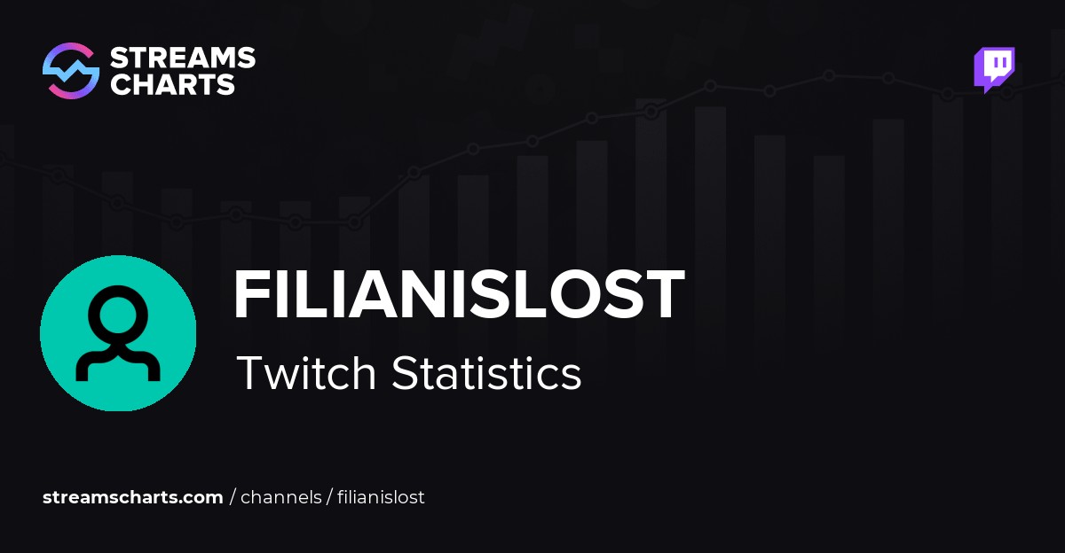 🔴 filianislost Twitch LIVE Stream · Streams Charts