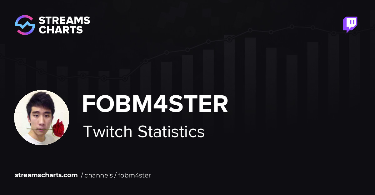 fobm4ster - Twitch Stats, Analytics and Channel Overview