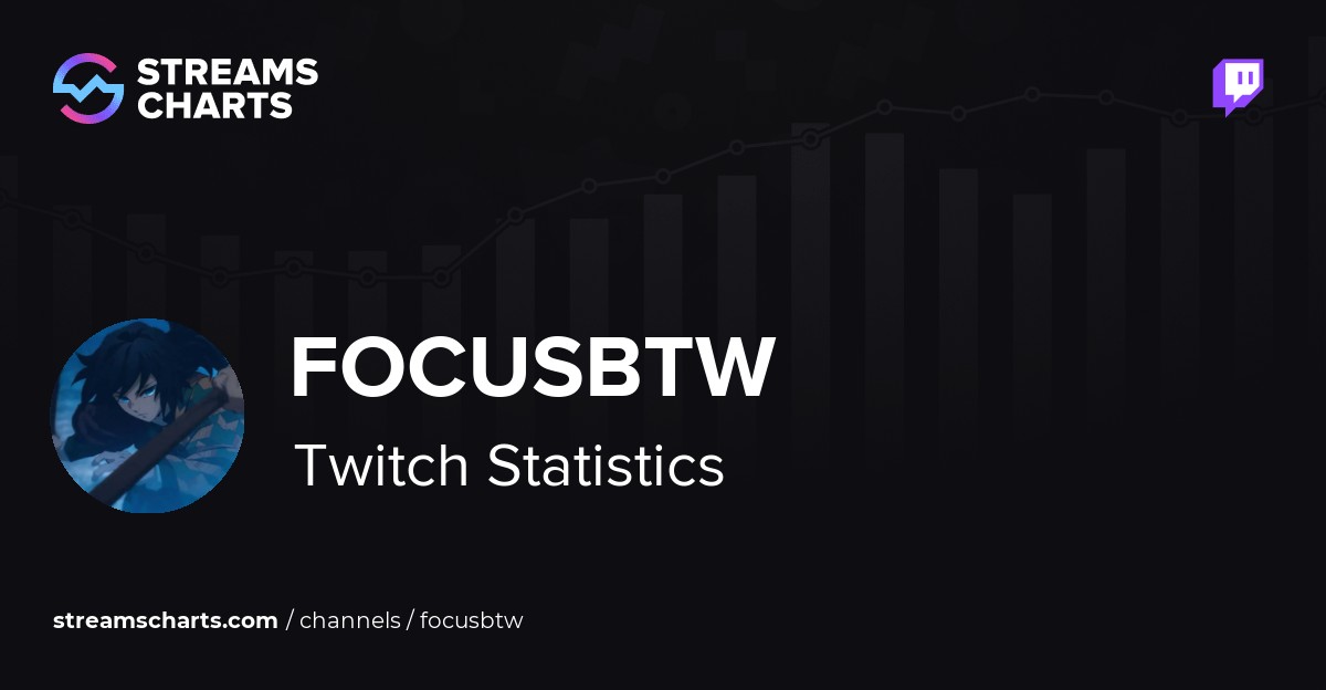 focusbtw - Twitch Stats, Analytics and Channel Overview