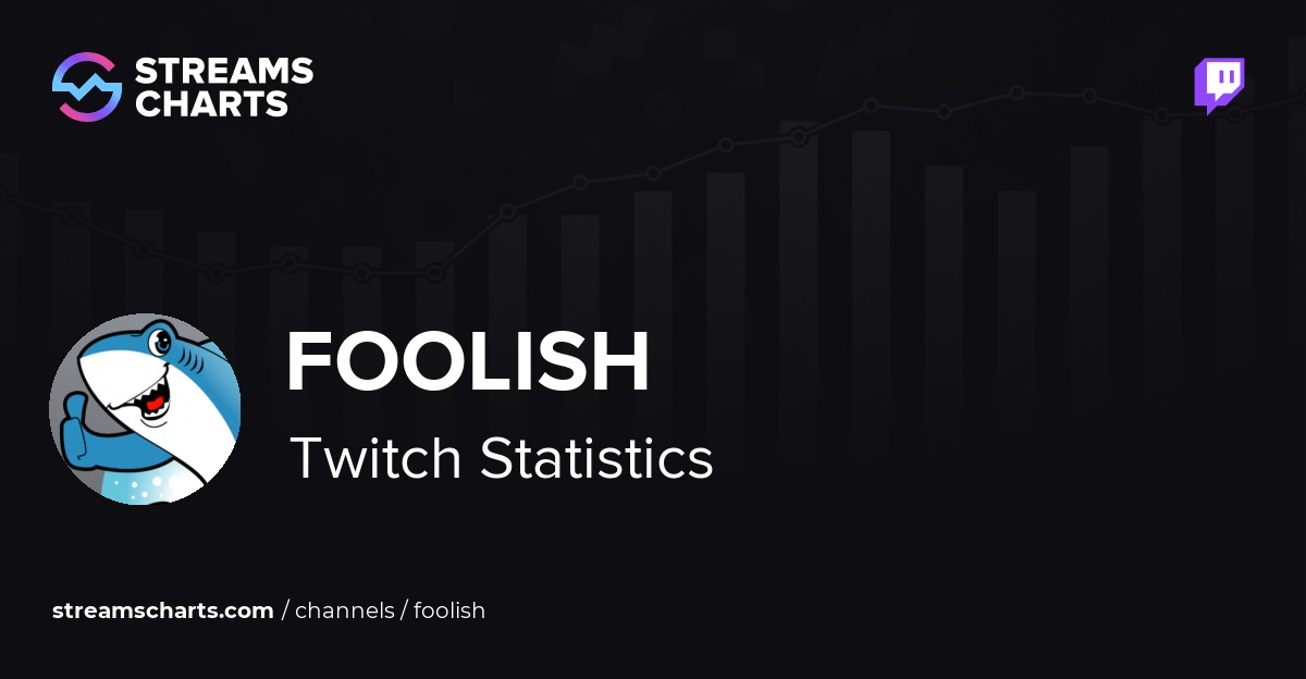 Foolish - Twitch Stats, Analytics and Channel Overview