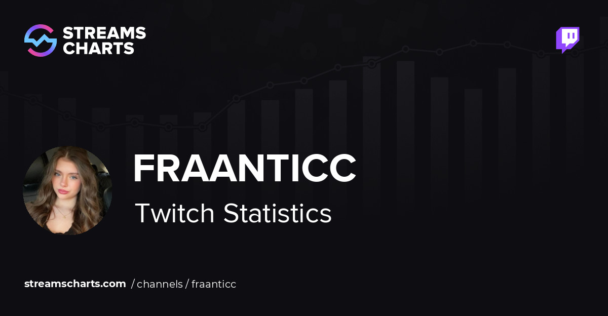 Fraanticc - Twitch Stats, Analytics and Channel Overview