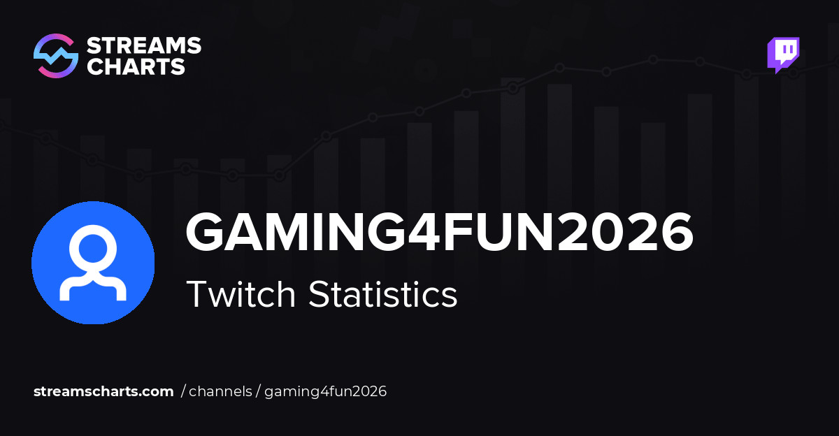 Discover gaming4fun2026 Audience Location: Twitch Viewers Breakdown by ...