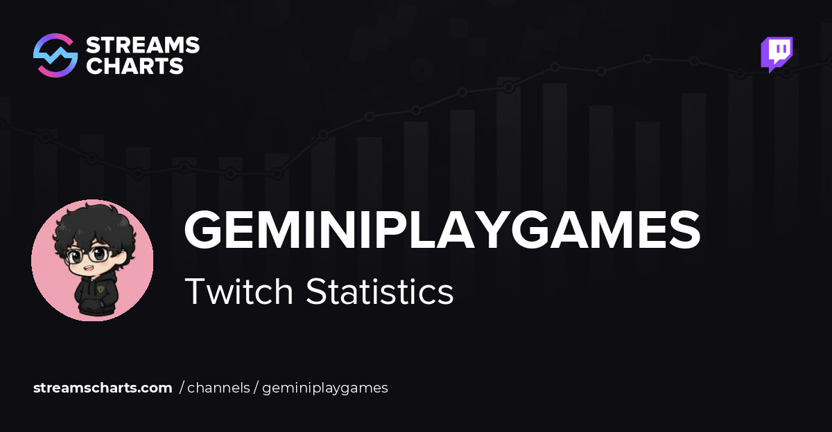 GeminiPlayGames - Twitch Stats, Analytics and Channel Overview